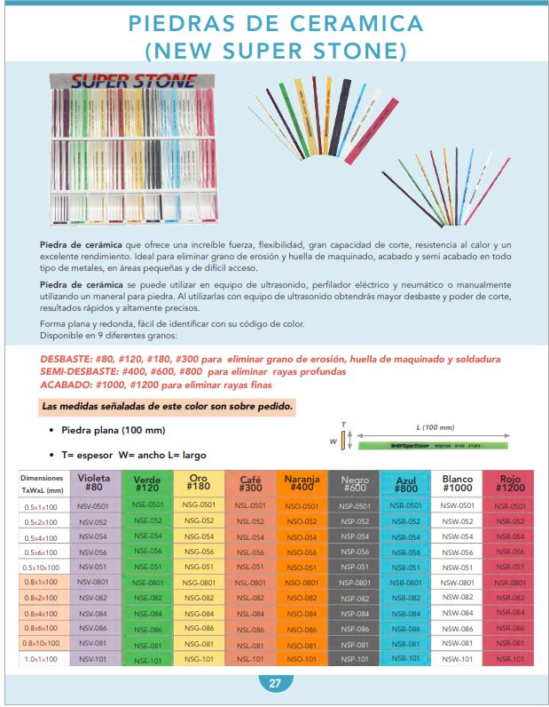 TODO PARA EL PULIDO DE MOLDES